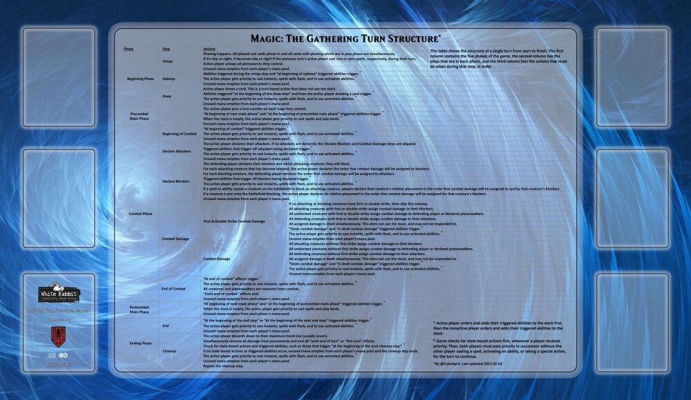 White Rabbit Learn to Play Magic The Gathering Playmat - Full Turn St